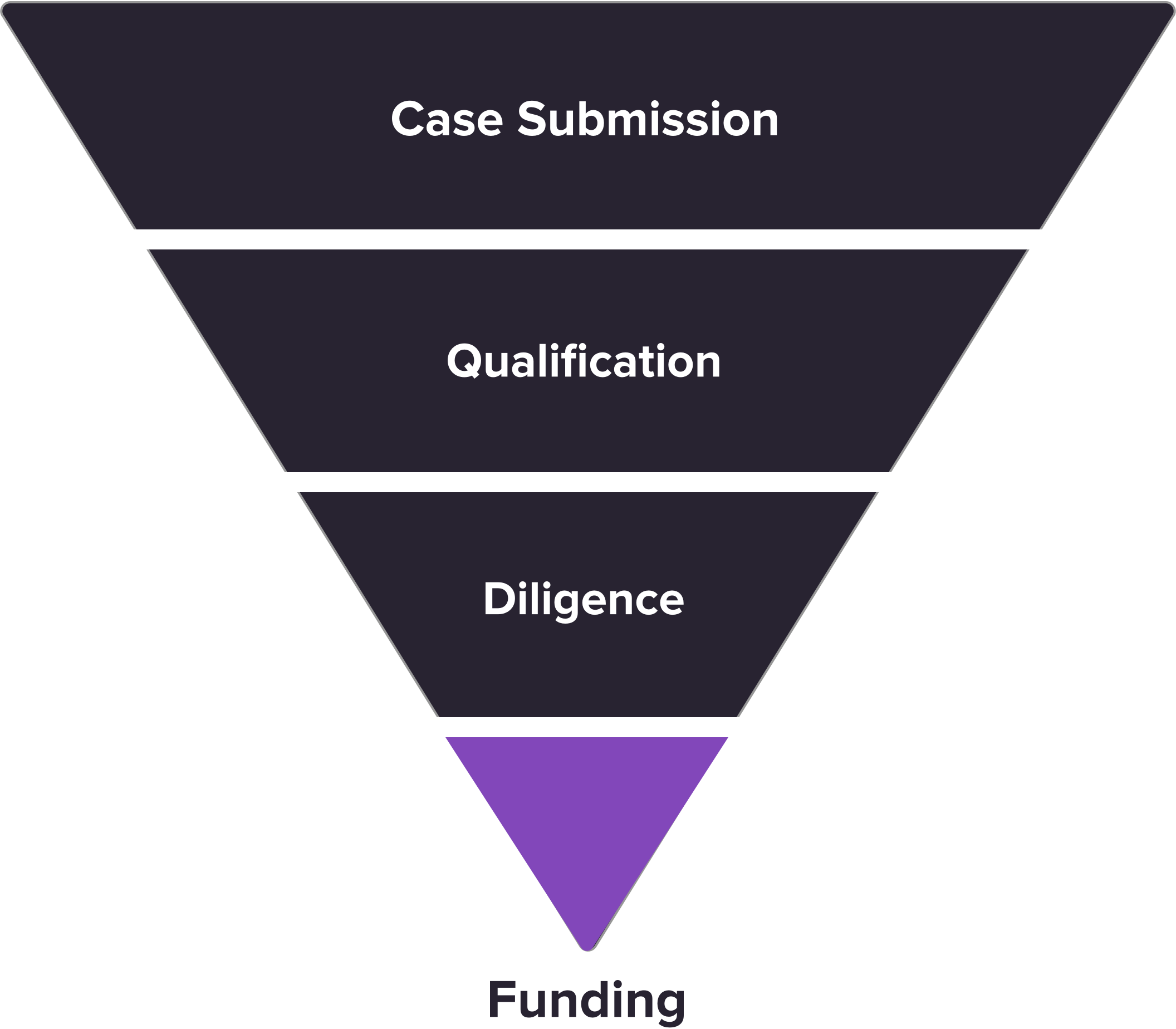 LexShares | Commercial Litigation Finance